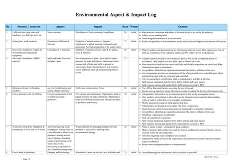 This Document Describes The Procedure For Identification Of Environmental Aspect And Impact Pdf