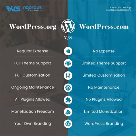 rigorous web on linkedin wordpress wordpressblog wordpressblogger