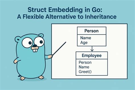 Golang Golangtips Goprogramming Godeveloper Structembedding