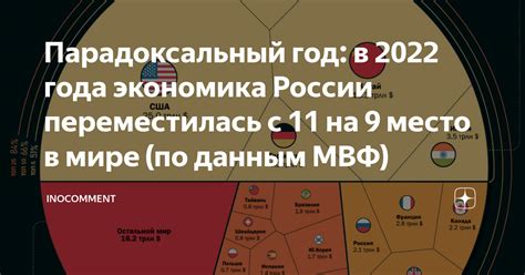 Парадоксальный год в 2022 года экономика России переместилась с 11 на 9 место в мире по данным