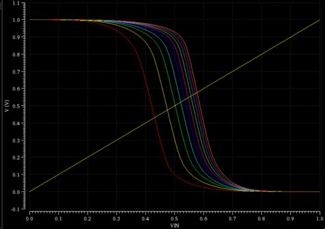 Full Custom Icschematic Layout Logic Gate