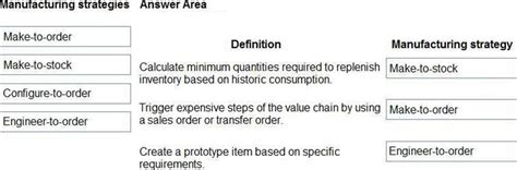 Microsoft Mb 920 Microsoft Dynamics 365 Fundamentals Erp Online