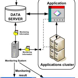 System Architecture Download Scientific Diagram