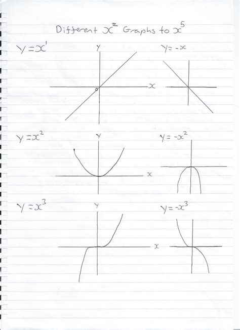 X Power X Graph At Jack Shives Blog