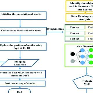 Proposed Hybrid Framework Algorithm Download Scientific Diagram