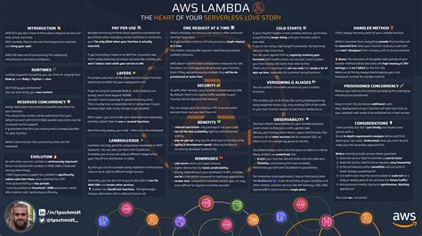 I Made A Cheat Sheet About My Favorite Aws Service R Awslambda