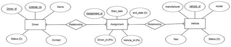 Understanding Foreign Keys In Er Diagrams A Guide For Fleet Management Systems By