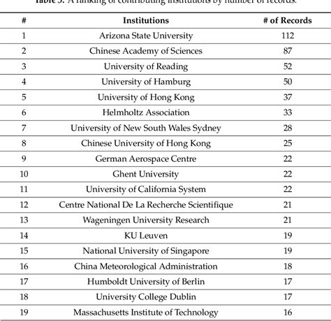Table 3 From Applications Of Local Climate Zone Classification Scheme