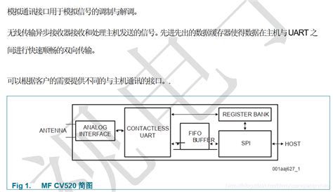 Rfid 射频读写器rfid标签 Csdn博客