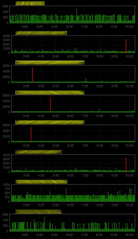 GitHub Nikos Pingbot Automatically Monitor Your Resources And Visualize Their Health
