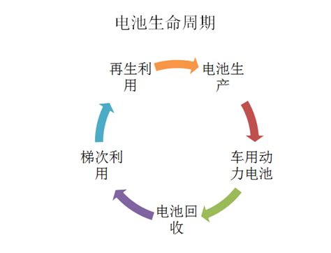 动力电池余能检测有“法”可依绿色智汇能源技术研究院