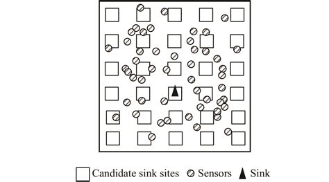 A Hyper Heuristic Framework For Lifetime Maximization In Wireless