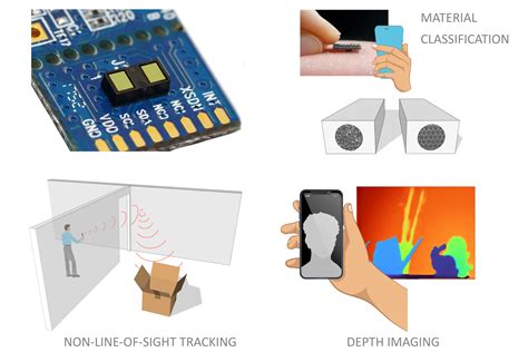 Low Cost SPAD Sensing For Non Line Of Sight Tracking Material Classification And Depth Imaging