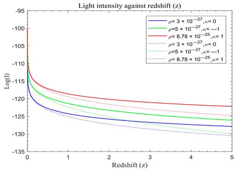 Equation To Calculate Light Intensity Foptlol