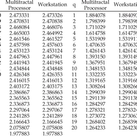 Flowchart Of The Conventional Algorithm For Calculating The Fractal Download Scientific Diagram