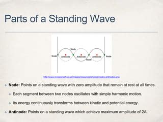 Lo 6 Standing Waves PPTX Physics Science