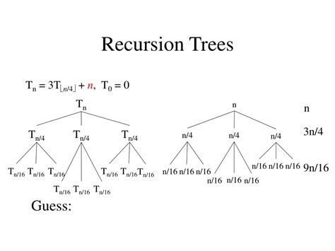 Ppt Recurrence Relations Powerpoint Presentation Free Download Id317225
