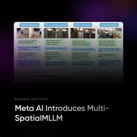 Meta Ai Introduces Multi Spatialmllm For Multi Frame Spatial Reasoning Nucleus Institute