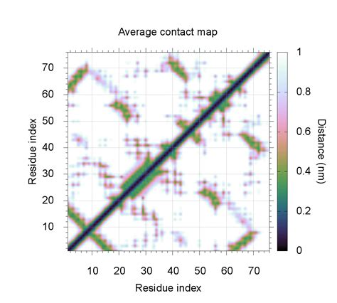 Conan Understanding Md Simulations Through Contact Map Analysis