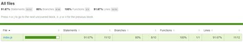 Qunit Tutorial Start Unit Testing And Measuring Code Coverage