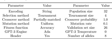 Table 1 From Improving Short Text Classification With Augmented Data