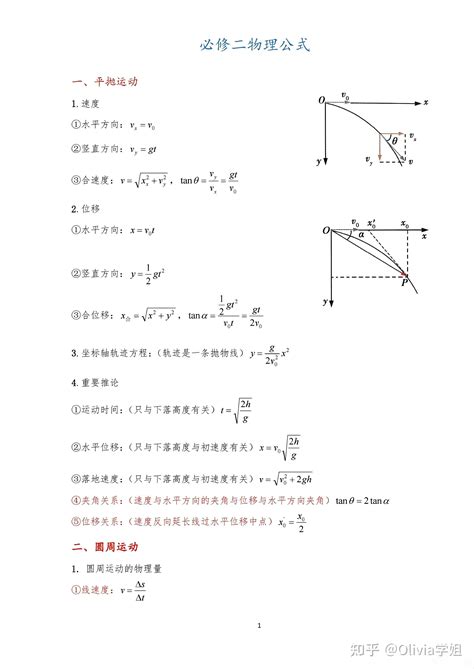 高中物理核心公式汇编：学透透，用溜溜！ 知乎