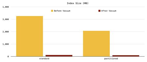 Optimizing Connections And Bloat With Oban Pro · Oban Pro