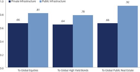 Introduction To Infrastructure Goldman Sachs Investment University