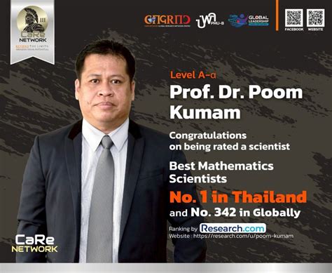 In 2025 Professor Poom Kumam Ph D Professor Poom Kumam Ph D