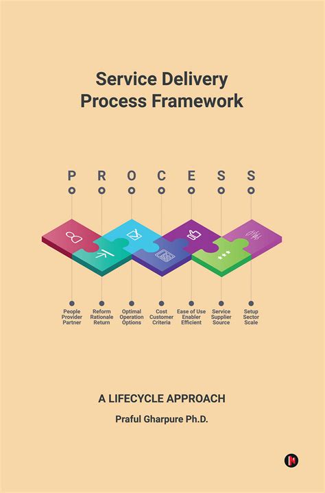Service Delivery Process Framework A Lifecycle Approach