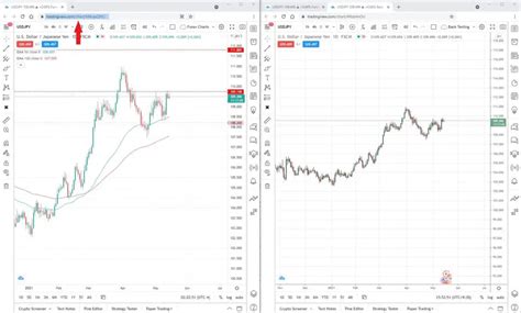 How To Share A Tradingview Chart