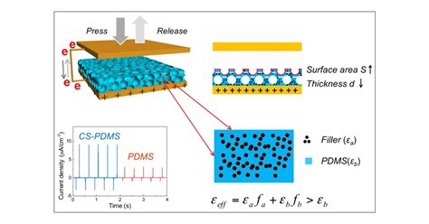 Agriculture Machinery Equipment Technology In India Shop It