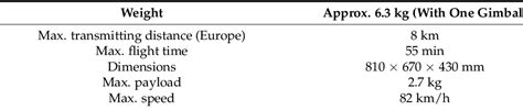 Table 1 From A New Method For Uav Lidar Precision Testing Used For The