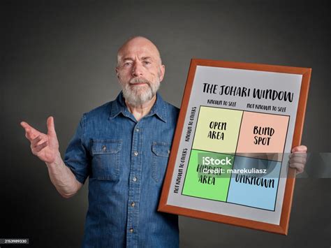 Johari 창 모델 지식의 4 사분면으로 자기 인식과 대인 커뮤니케이션 사이의 관계를 이해하기위한 프레임 워크 벡터 스케치 화이트 보드 프레젠테이션 교육에 대한 스톡 사진