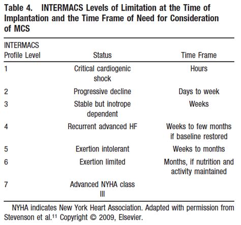 Introduction To Ventricular Assist Devices University Of Maryland