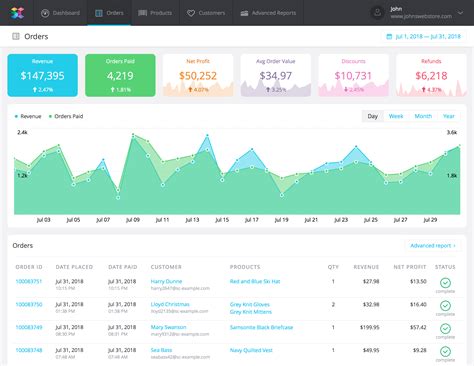 Magento Analytics And Reports Savvycube