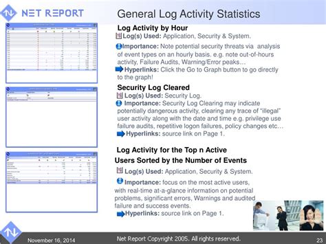 Ppt Net Report Microsoft Wmi Dashboard Summary Powerpoint