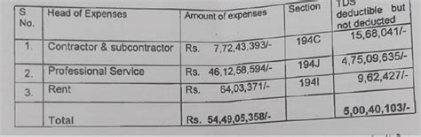Order Us 2011 Passed Beyond Prescribed Time Limit Untenable Itat Delhi
