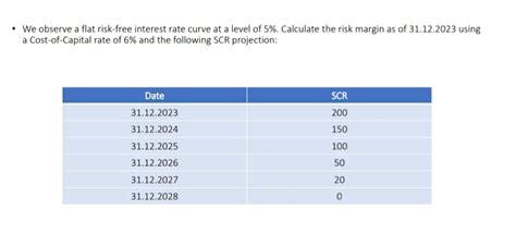 [solved] We Observe A Flat Risk Free Interest Rate Curve At