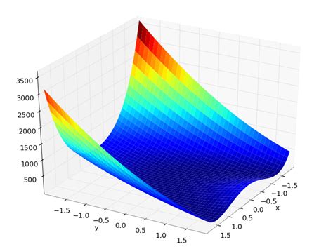 smolyak sparse grid algorithm — puq 2 2 2 documentation