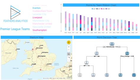 Power Bi And R Visuals Feathers Analytics