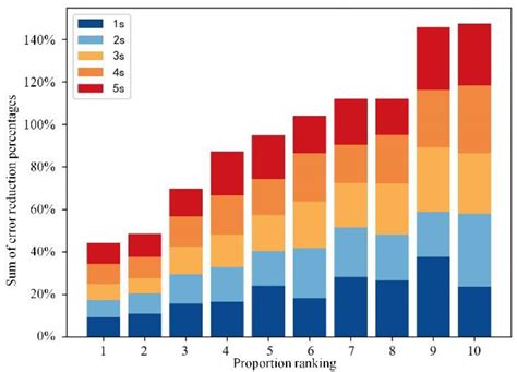 Identifying Working Trajectories Of The Wheat Harvester In Field Based On K Means Algorithm