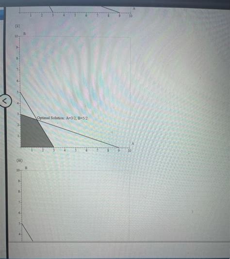 Solved Problem 7 10 Algorithmic For The Linear Program Max