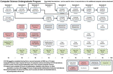 Visualizing Algorithms Flow Diagrams In Computer Science