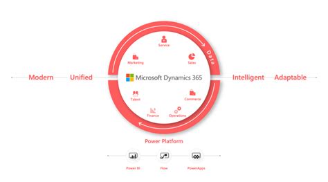 Microsoft Dynamics 365 Implementation Syscom Global Solutions
