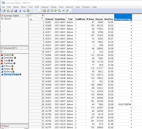Solved Calculate Moving Average Based On 2 Categorical Columns And On