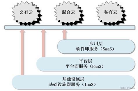 大数据导论笔记大数据管理导论复习 Csdn博客 大数据导论笔记大数据管理导论复习 Csdn博客
