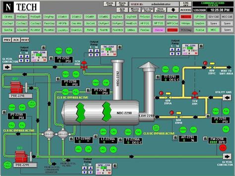 The Meaning Of Scada Systems Can Be Explained Quite Easily Scada Stands For Supervisory Control