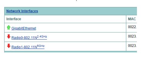 Solved Network Interfaces Isnt Showing On The Web Interface Cisco Aironet Page 2 Cisco
