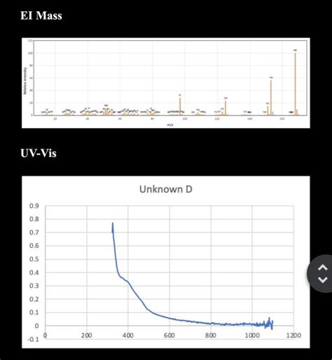 What Is The Compund Name And Cas Numberis It A